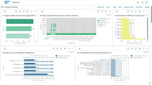 SAP Integrated Business Planning for Supply Chain
