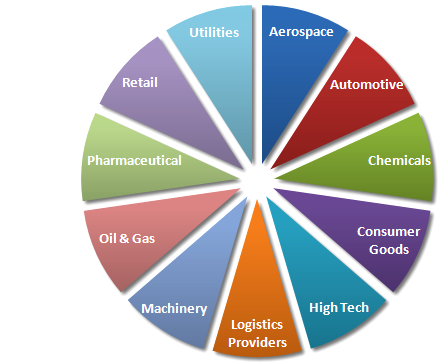 SAP for the SMB Industry | Navigator Business Solutions